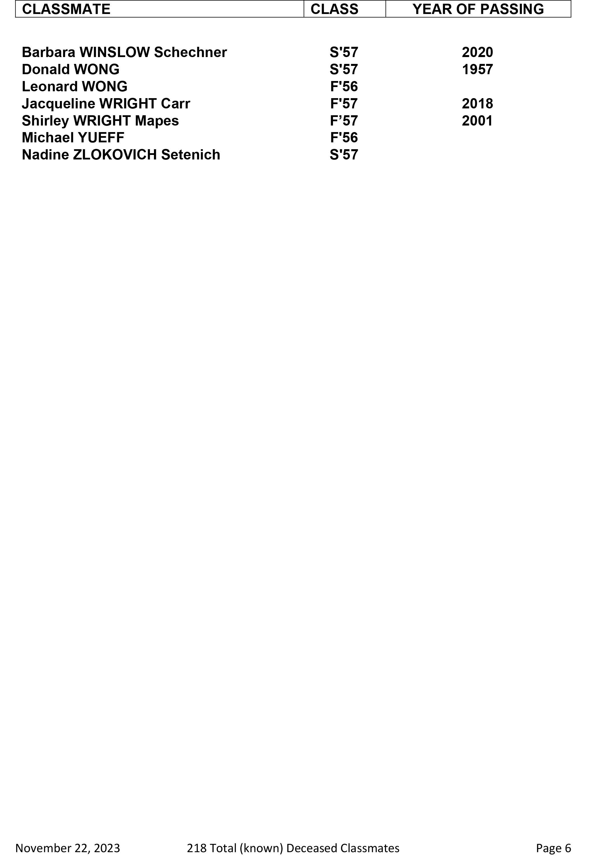 Memorial Page – SF GWHS Classes of 1957